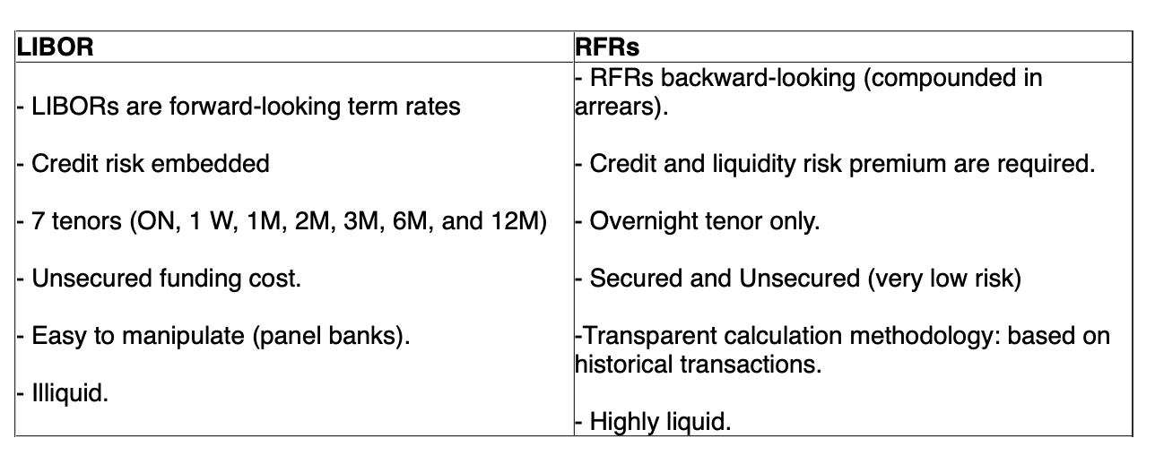 IBORs Transition & Fallback Rates. • Taleo Consulting - We go further ...