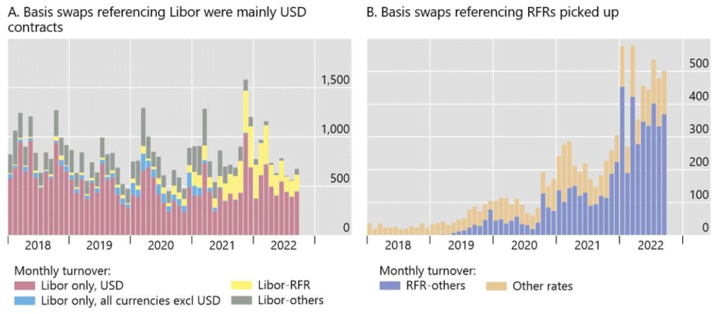 The LIBOR Reform's Impact on Derivative Trading • Taleo Consulting - We ...